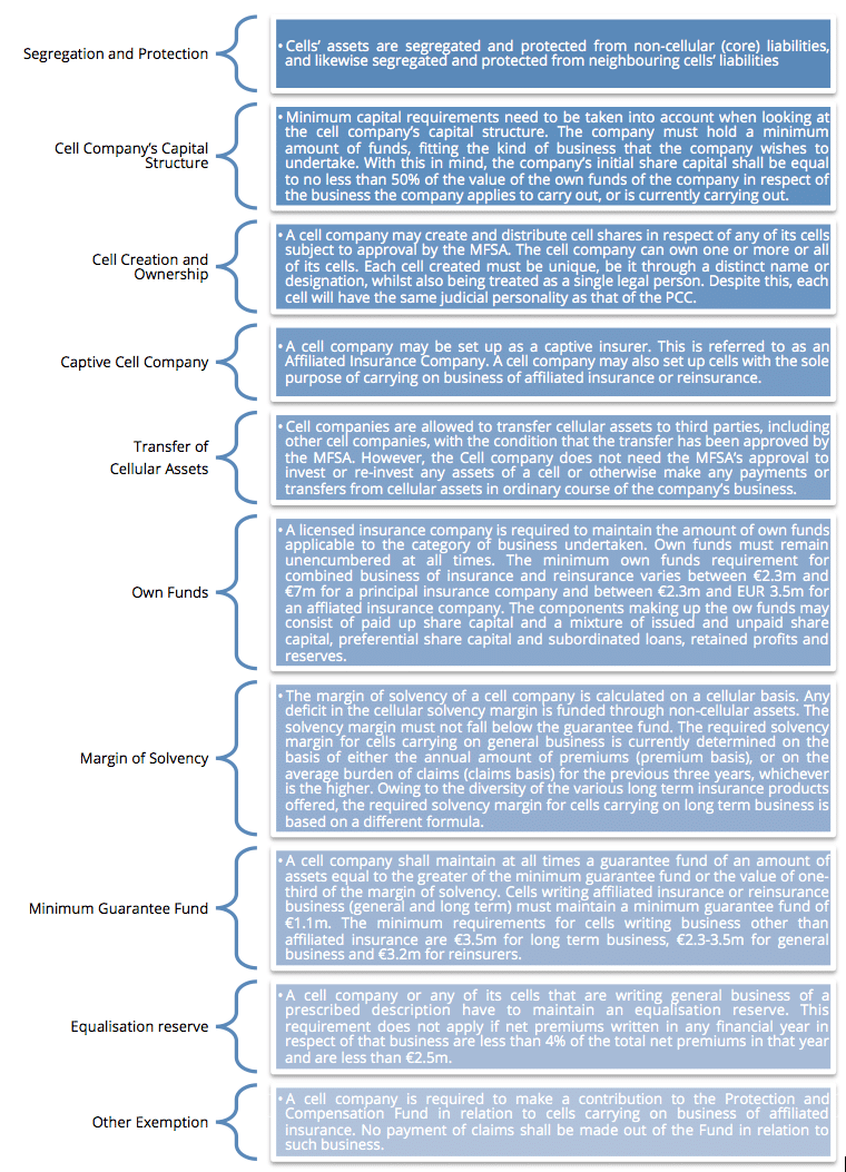 Protected Cell Companies - WDM International